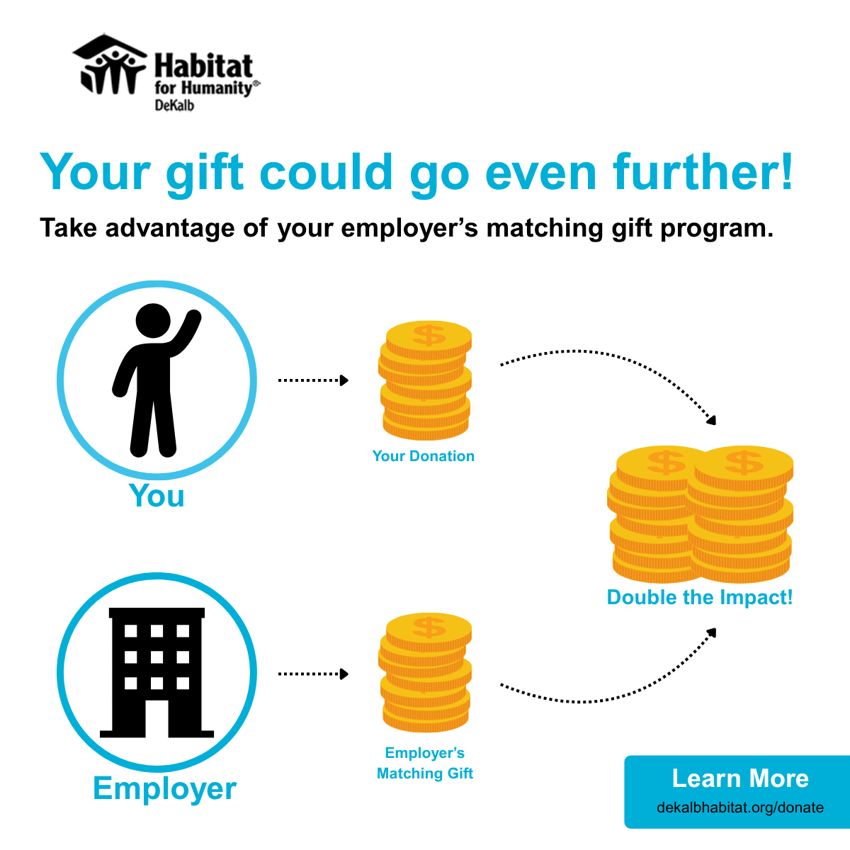 Employer Matching: A Simple Way to Double Your Impact - Habitat For ...